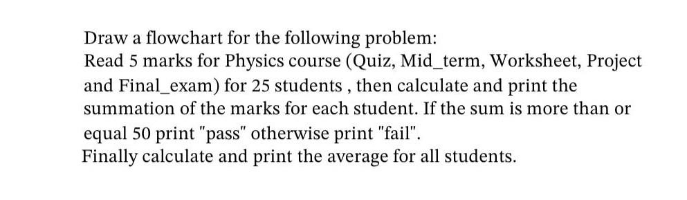 Solved Flowchart It is a graphical way to describe the | Chegg.com