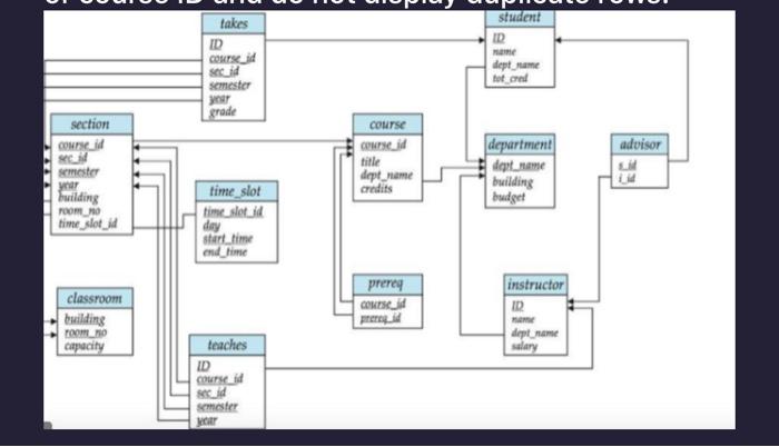 Solved 3.27 Using the university schema, write ansQL query | Chegg.com