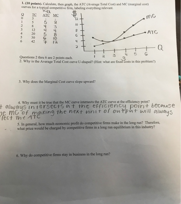 Solved 1. (10 points). Calculate, then graph, the ATC | Chegg.com