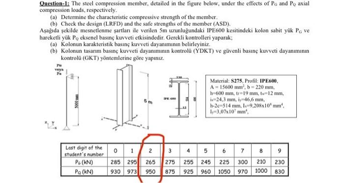 Question-1: The steel compression member, detailed in | Chegg.com