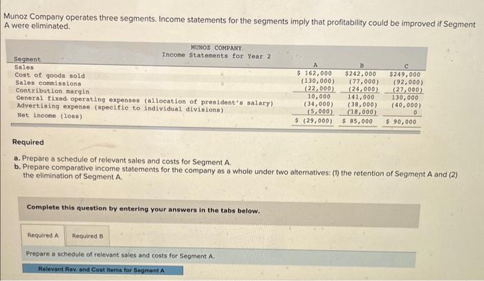 Solved Munoz Company operates three segments. Income | Chegg.com