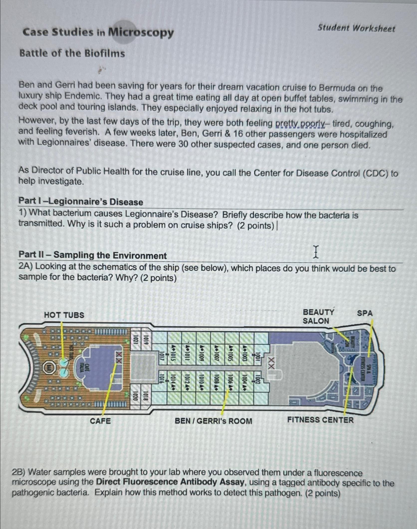 Solved Case Studies in MicroscopyStudent WorksheetBattle of | Chegg.com