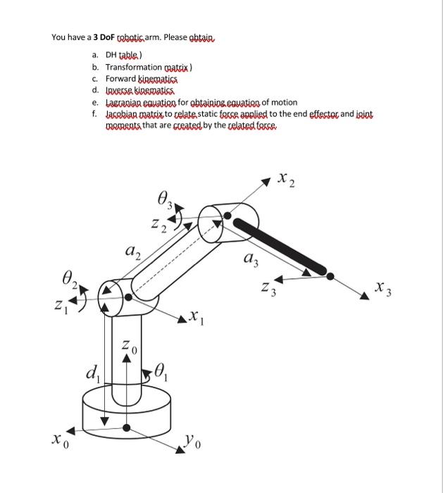 Solved You have a 3 DoF robotic arm. Please obtain, a. DH | Chegg.com