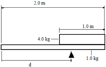 Solved The two objects are balanced on the pivot. What is | Chegg.com