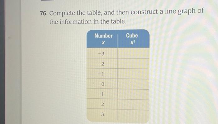 Solved 76. Complete the table, and then construct a line | Chegg.com