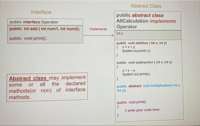 Solved CAR Interface start(); Accelerate(speed); Break(); | Chegg.com