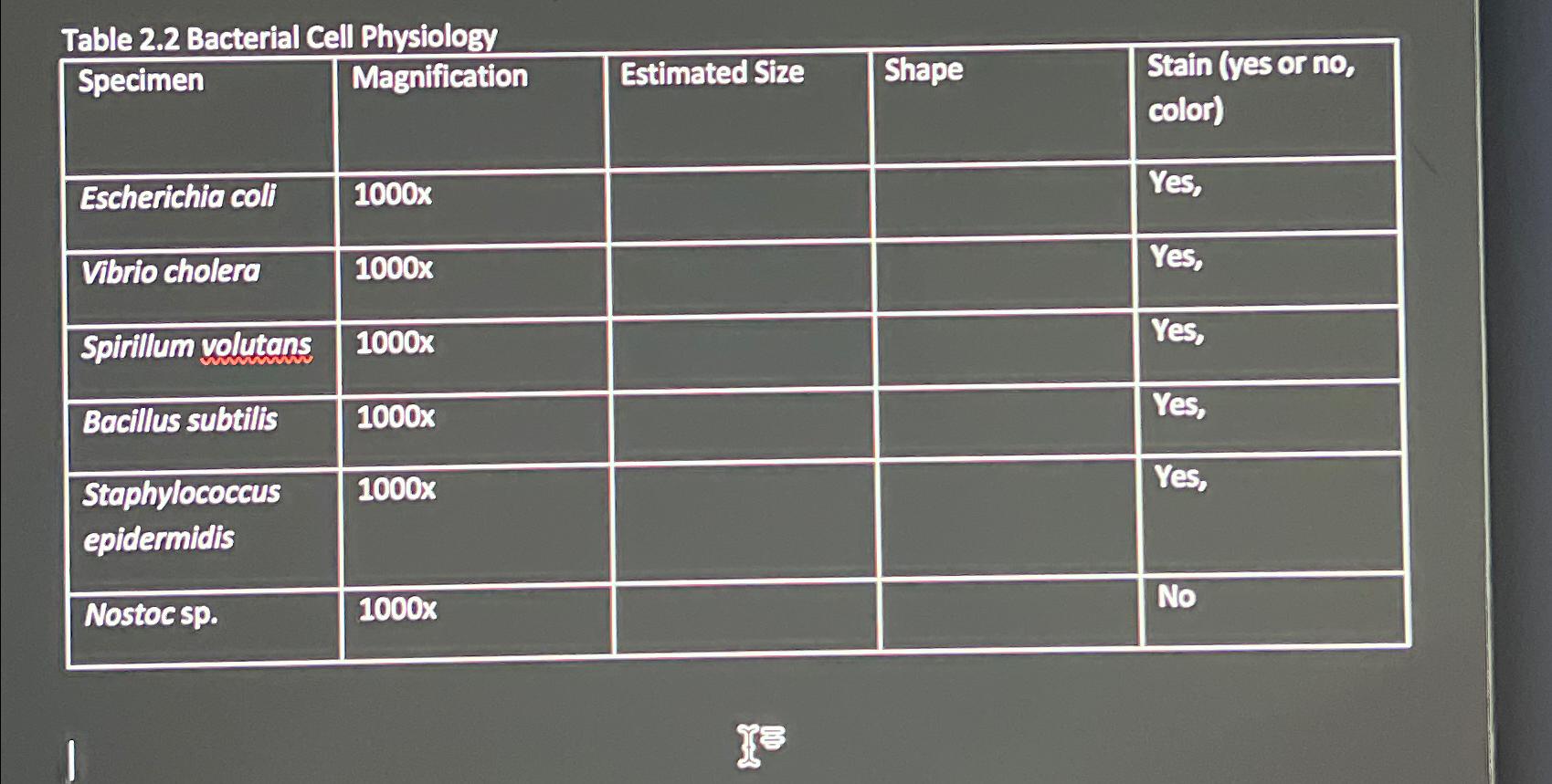 Solved Table 2.2 ﻿Bacterial Cell | Chegg.com