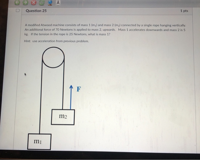 Solved A Question 25 1 pts A modified Atwood machine | Chegg.com