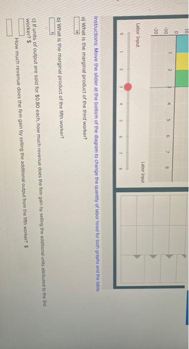 Solved 10 0 1 2 5 -10 20 Labor Input Labor Input 1 2 | Chegg.com