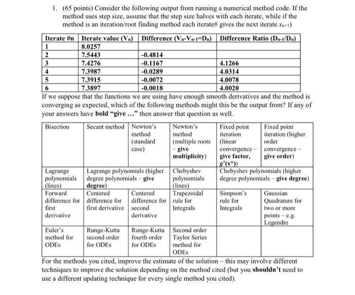 Solved 1. (65 points) Consider the following output from | Chegg.com