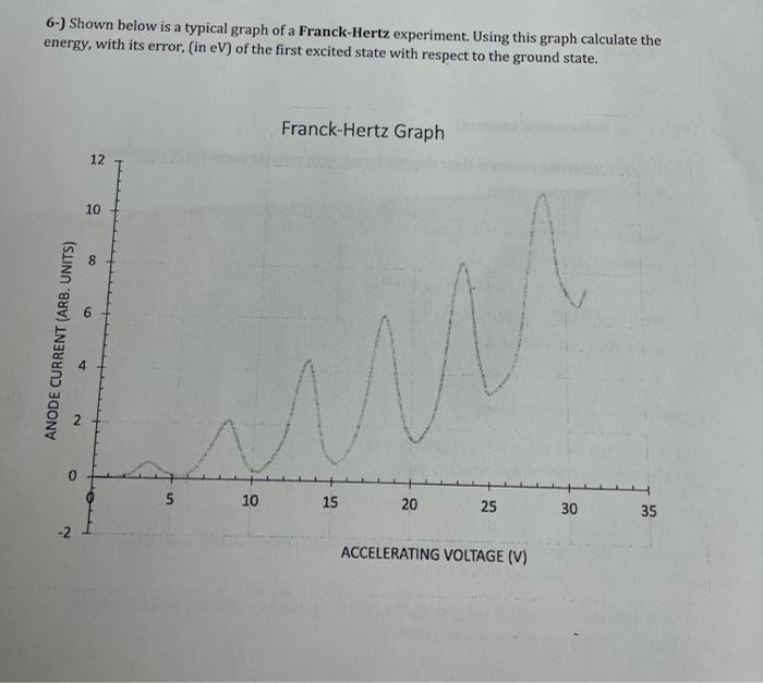 Solved 6-) Shown below is a typical graph of a Franck-Hertz | Chegg.com