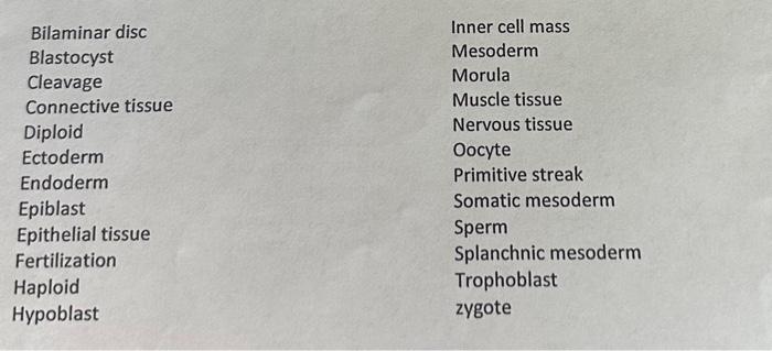 create a mind map of human Fertilization process | Chegg.com