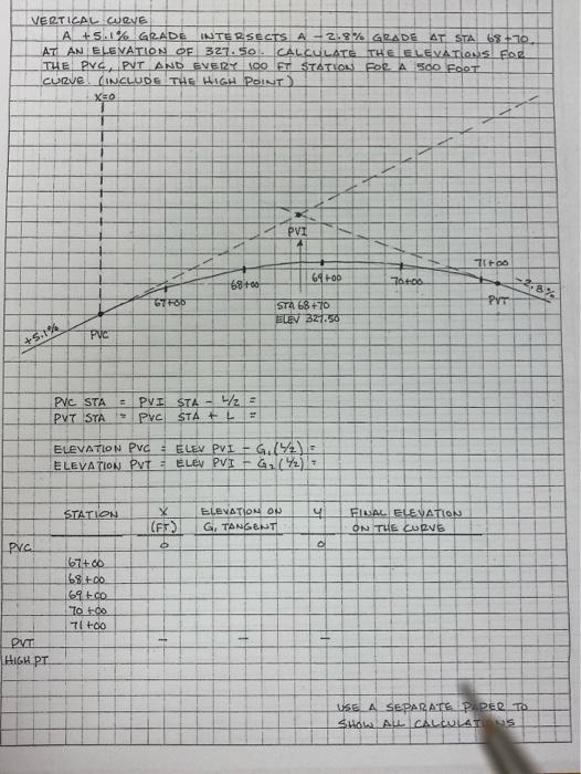 Solved VERTICAL CURVE A+ 5.1% GRADE INTERSECTS A -21.9% | Chegg.com