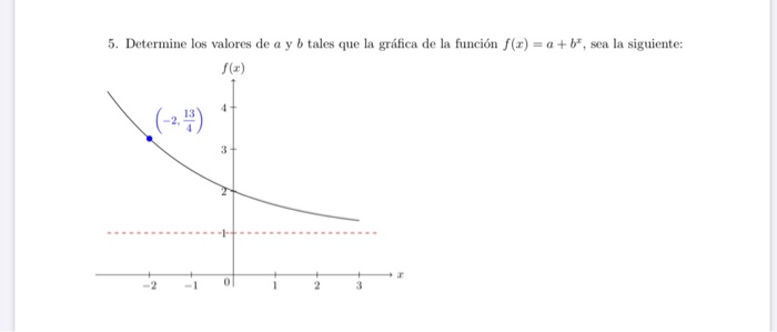 Solved Determine the values of a and b for the graph of the | Chegg.com