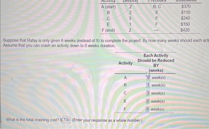 Solved Suppose that Rafay is only given 6 weeks (instead of | Chegg.com