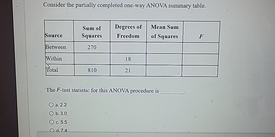 Solved Consider the partially completed one-way ANOVA | Chegg.com