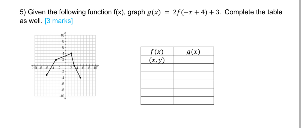 Solved Given the following function f(x), ﻿graph | Chegg.com