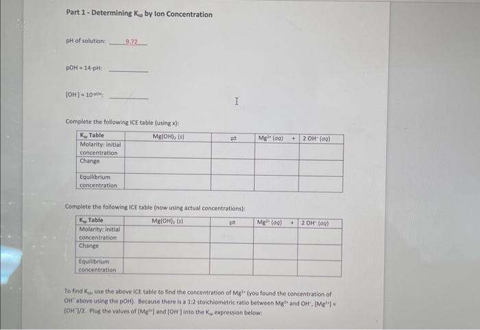 Solved Part 1 - Determining Ksp by lon Concentration pH of | Chegg.com