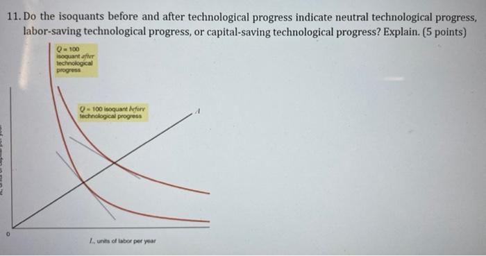 Solved 11. Do the isoquants before and after technological | Chegg.com