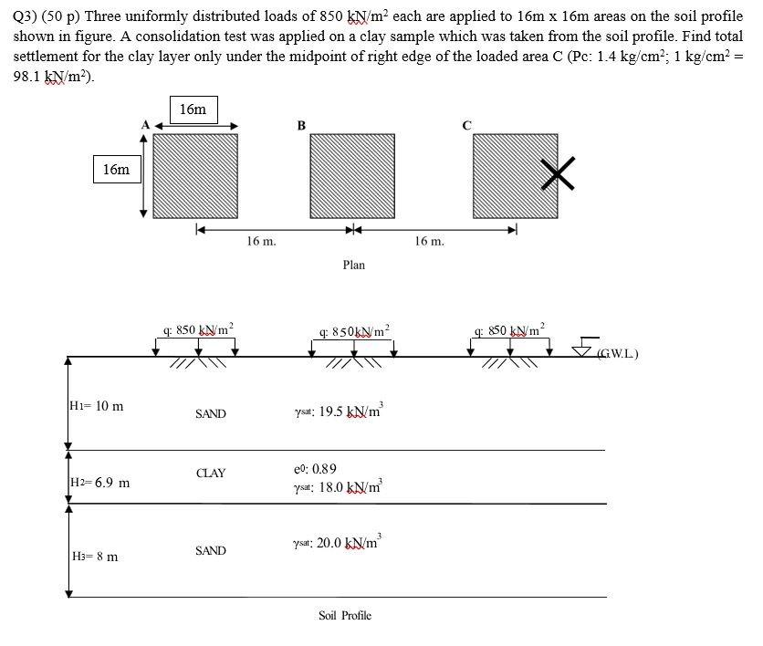 Solved Q3) (50p ) Three uniformly distributed loads of | Chegg.com