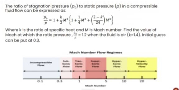 Solved The ratio of stagnation pressure (p0) ﻿to static | Chegg.com