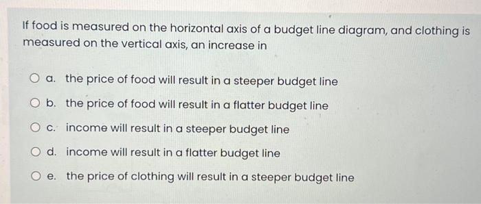 Solved If food is measured on the horizontal axis of a | Chegg.com
