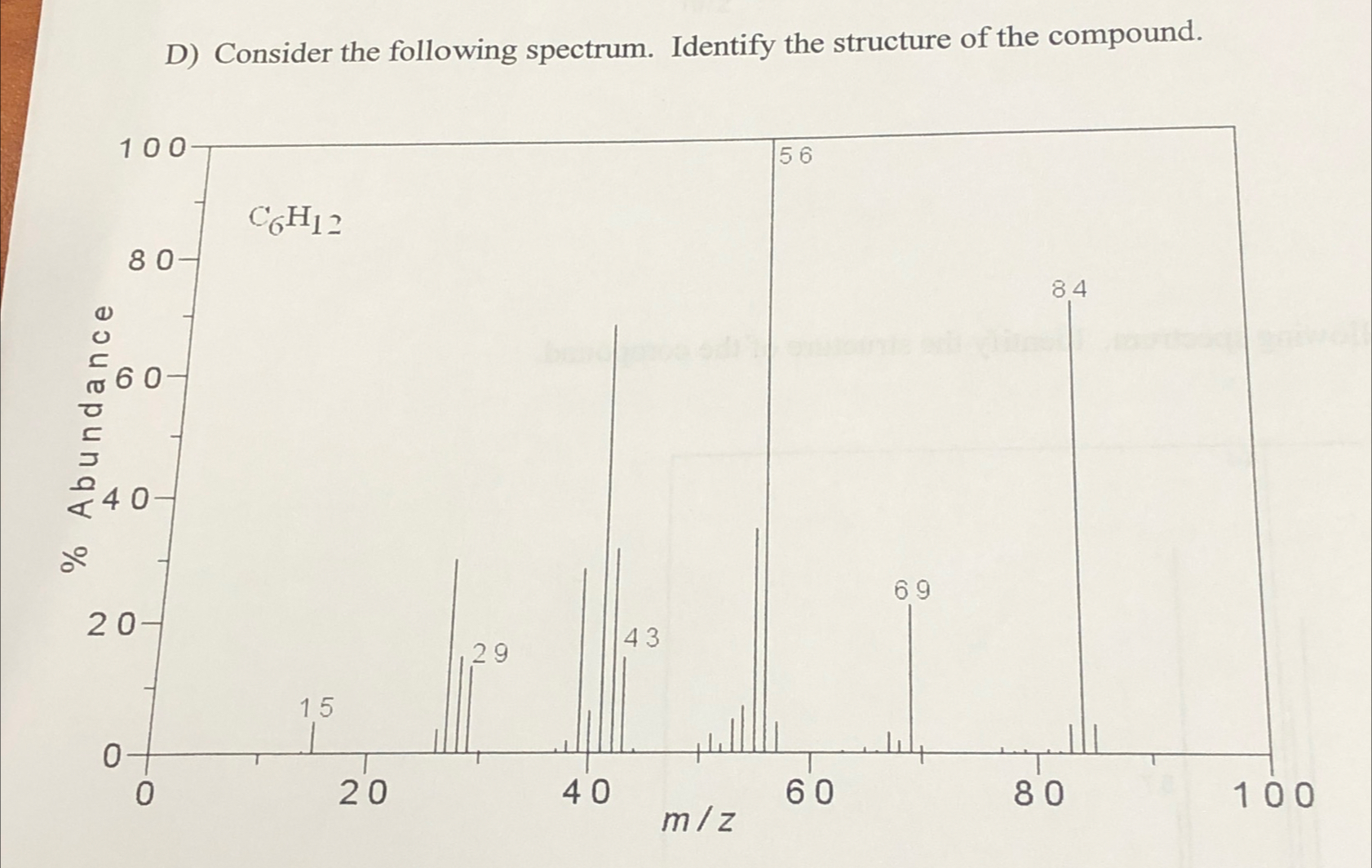 Solved Consider the following spectrum. Identify the | Chegg.com