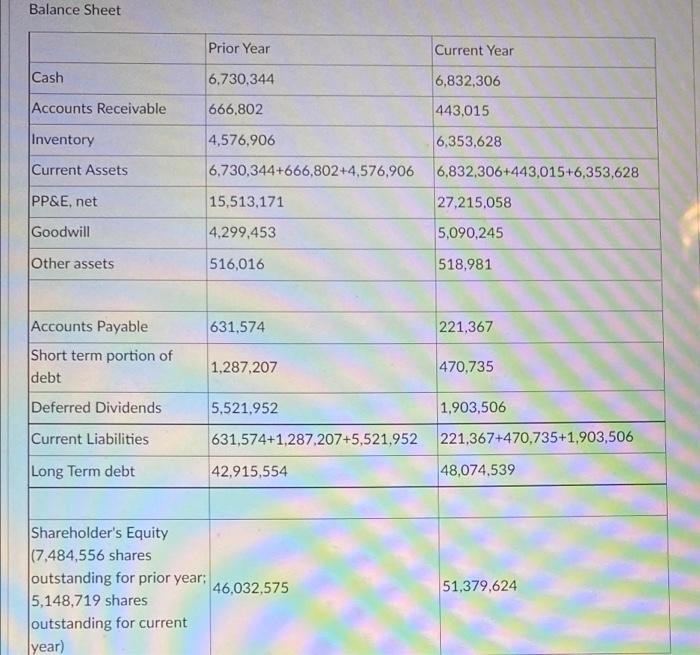 Solved Given the following (fake) financial statements | Chegg.com