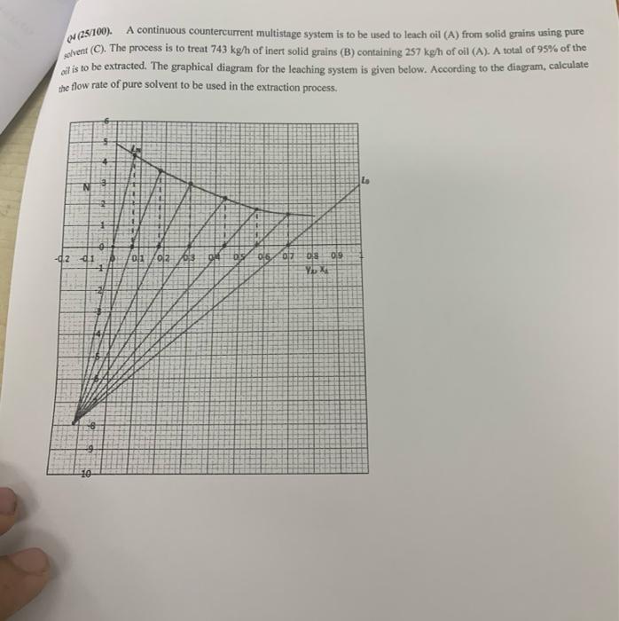 Solved 04 (25/100). A continuous countercurrent multistage | Chegg.com