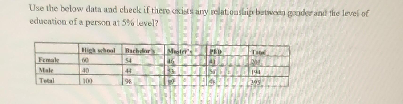 Solved Use the below data and check if there exists any | Chegg.com