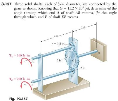 Solved Three solid .shafts, each of 3/4-in. diameter, are | Chegg.com