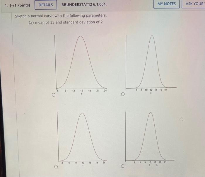 Solved Look at the normal curve below, and find μ,μ+σ, and | Chegg.com