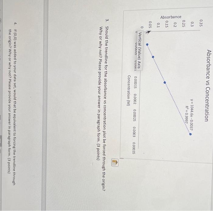 Solved 3. Should the trendline for the absorbance vs | Chegg.com