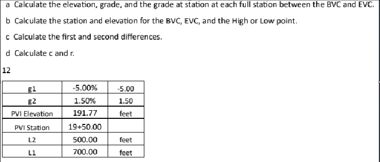 Solved a Calculate the elevation, grade, and the grade at | Chegg.com