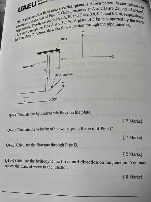 Solved junction fixed onto a vertical plane is shown below. | Chegg.com