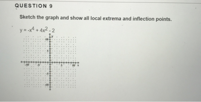 Solved QUESTION 6 Graph the equation. Include the | Chegg.com