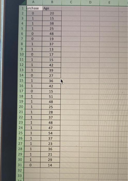 Solved Exercise 7.46 Algo Annabel, a retail analyst, has | Chegg.com