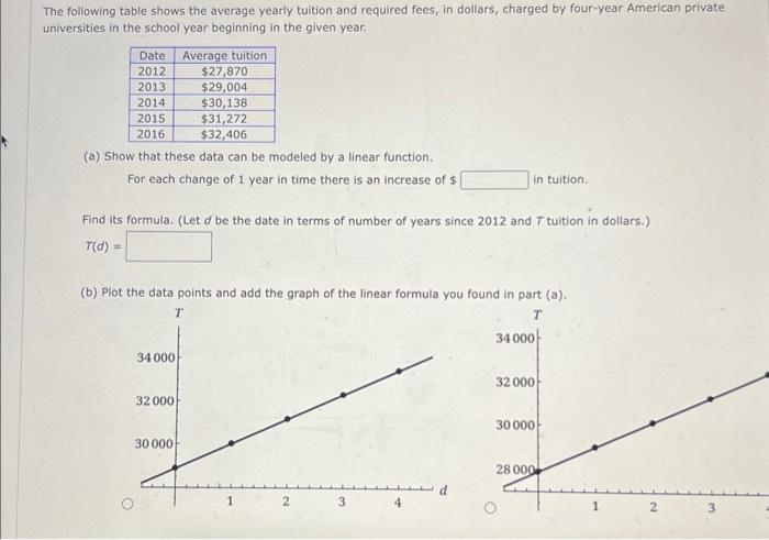 Solved The following table shows the average yearly tuition | Chegg.com
