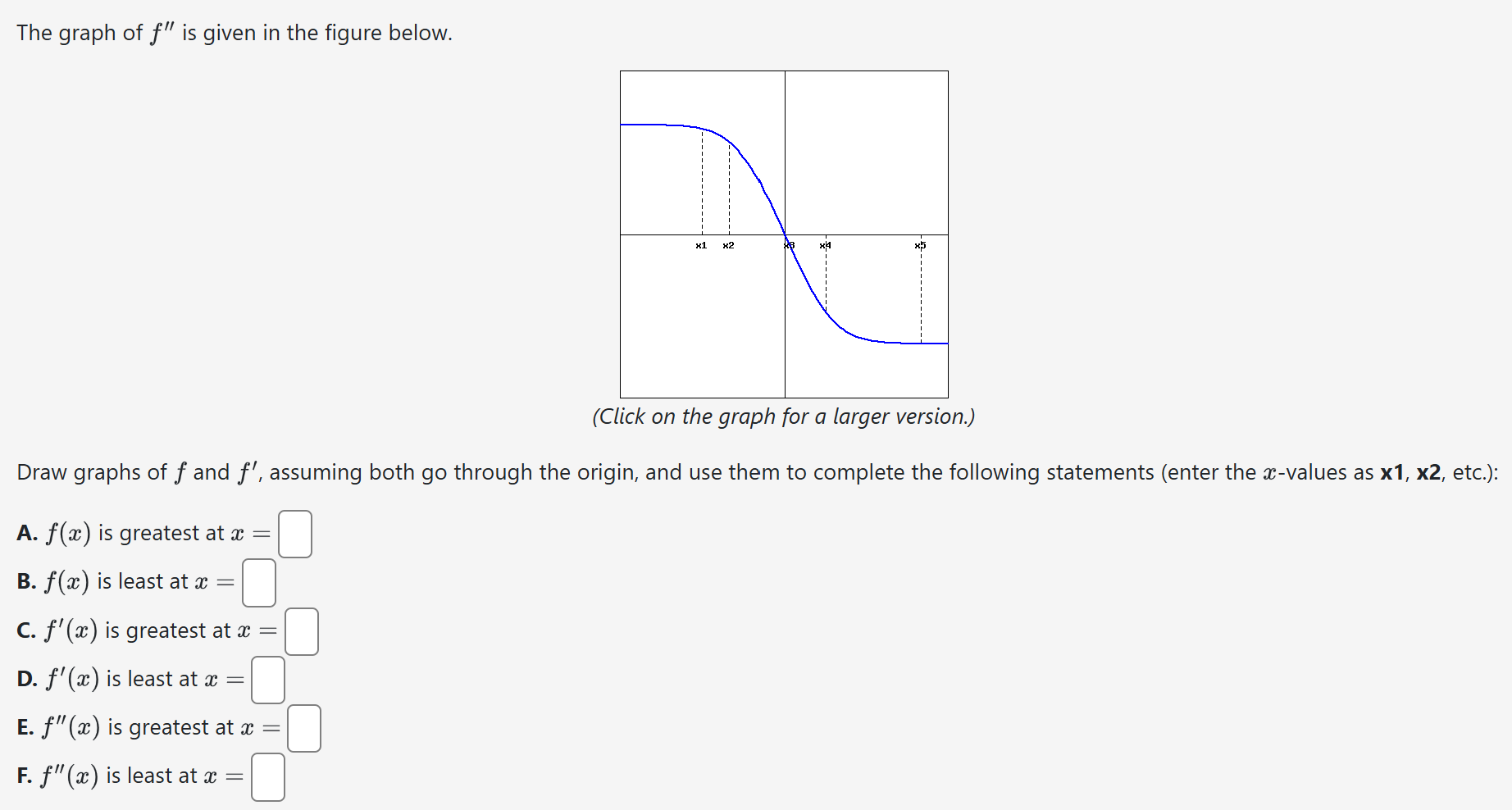 Solved The graph of f'' is ﻿given in ﻿the figure below.Draw | Chegg.com