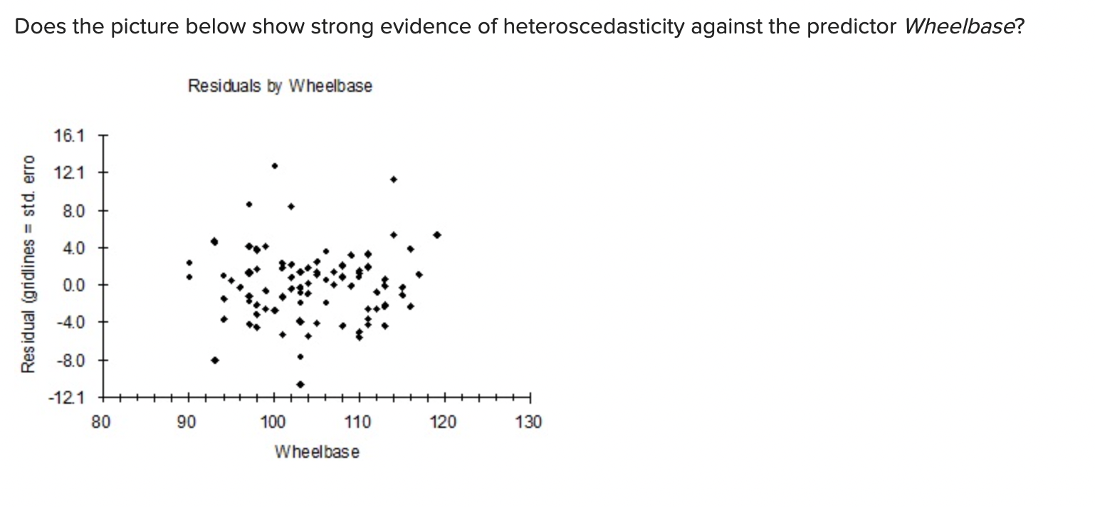 Solved Does the picture below show strong evidence of | Chegg.com