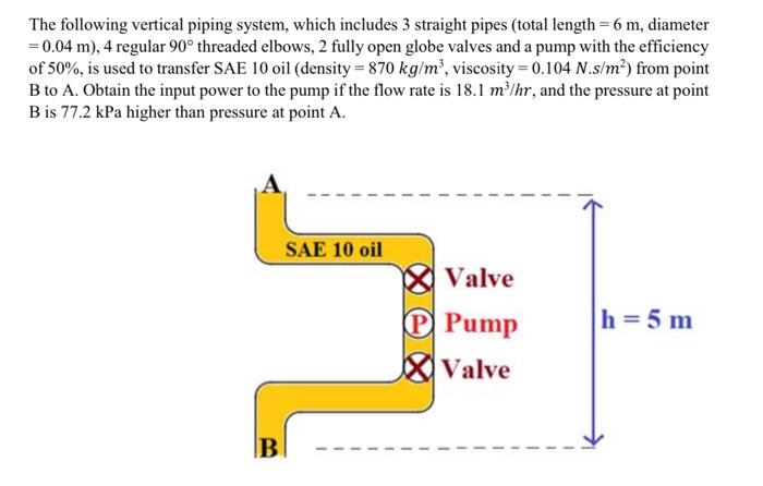 Solved The following vertical piping system, which includes | Chegg.com