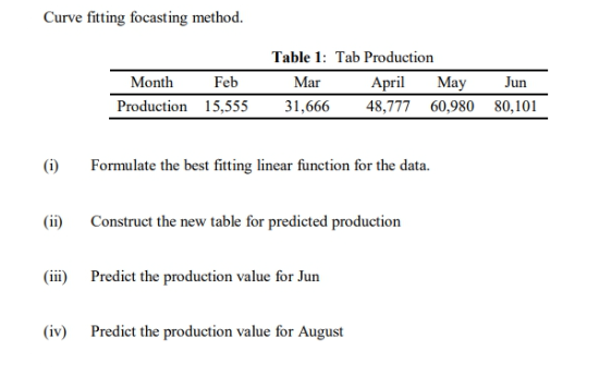 Solved Curve fitting focasting method. Feb Month Production | Chegg.com