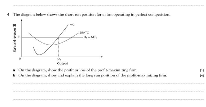 Solved The diagram below shows the short run position for a | Chegg.com