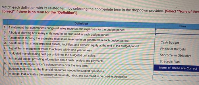 Solved Match each definition with its related term by | Chegg.com