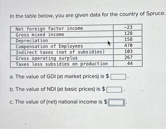 Solved In the table below, you are given data for the | Chegg.com