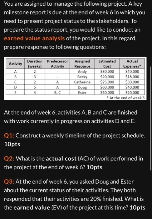Solved You are assigned to manage the following project. A | Chegg.com