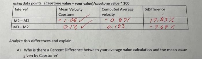 Solved %Difference using data points. (Capstone value - your | Chegg.com