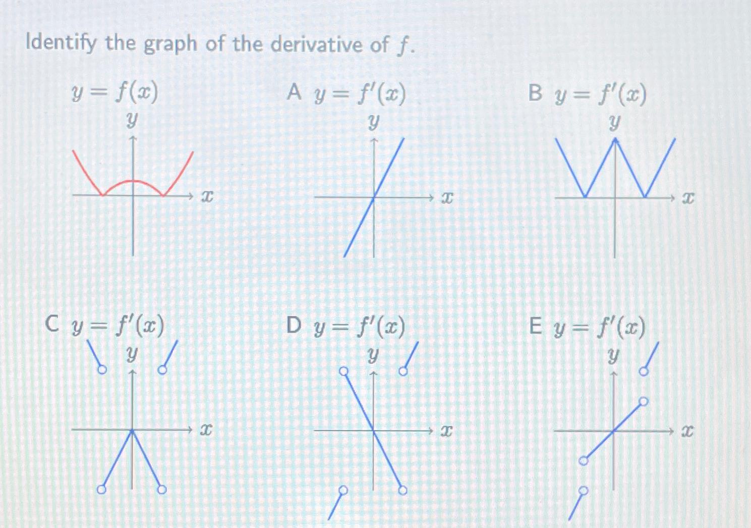 Solved Identify the graph of the derivative of f.y=f(x)A | Chegg.com