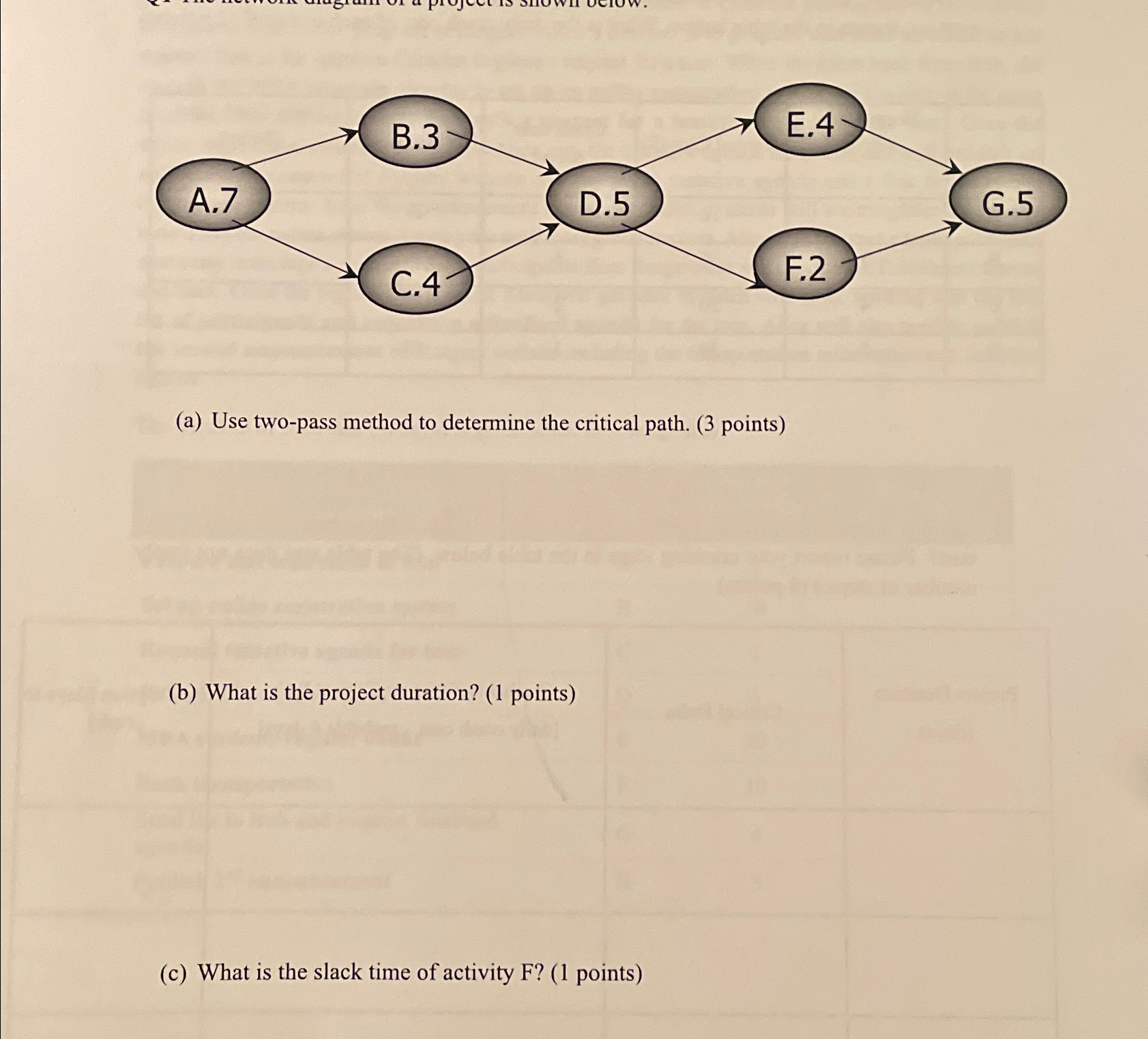 Solved (a) ﻿Use two-pass method to determine the critical | Chegg.com