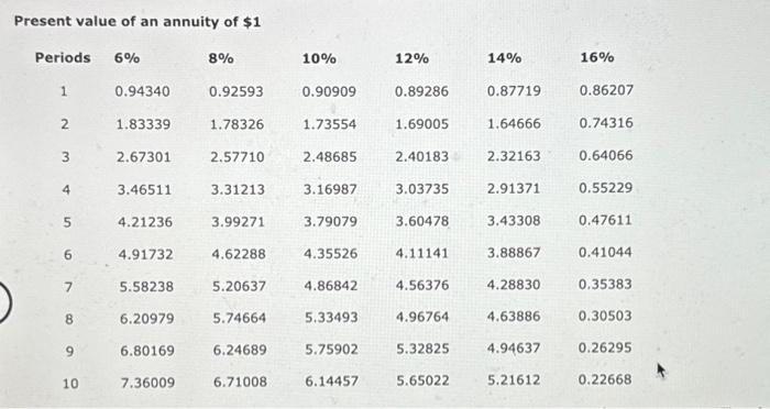 Solved Layton Company is considering two competing projects | Chegg.com